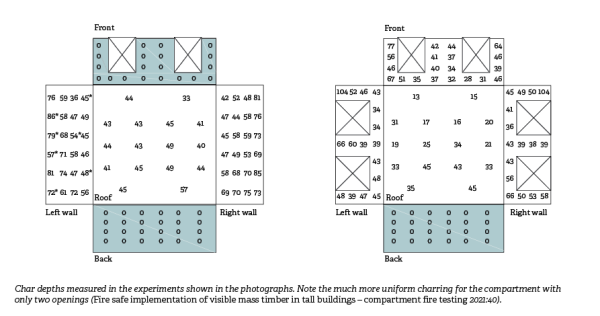 Improving fire modelling for mass timber construction | BRANZ Build