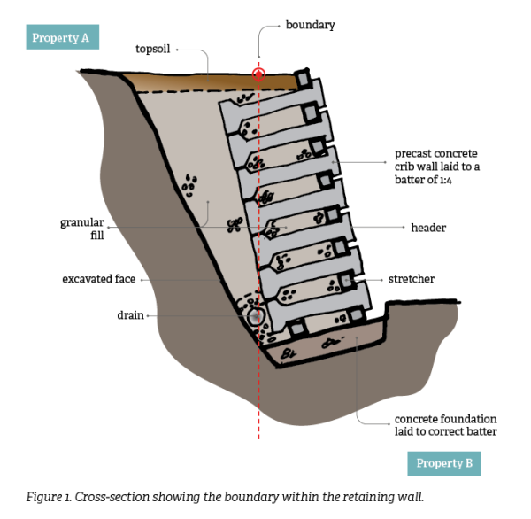 Boundaries and retaining walls | BRANZ Build