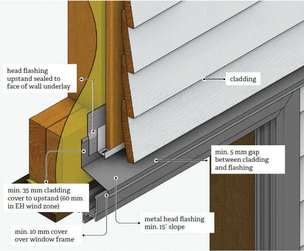 Window head flashings | BRANZ Build