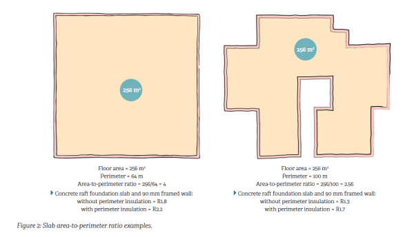 Insulated unheated slab-on-ground concrete floors | BRANZ Build