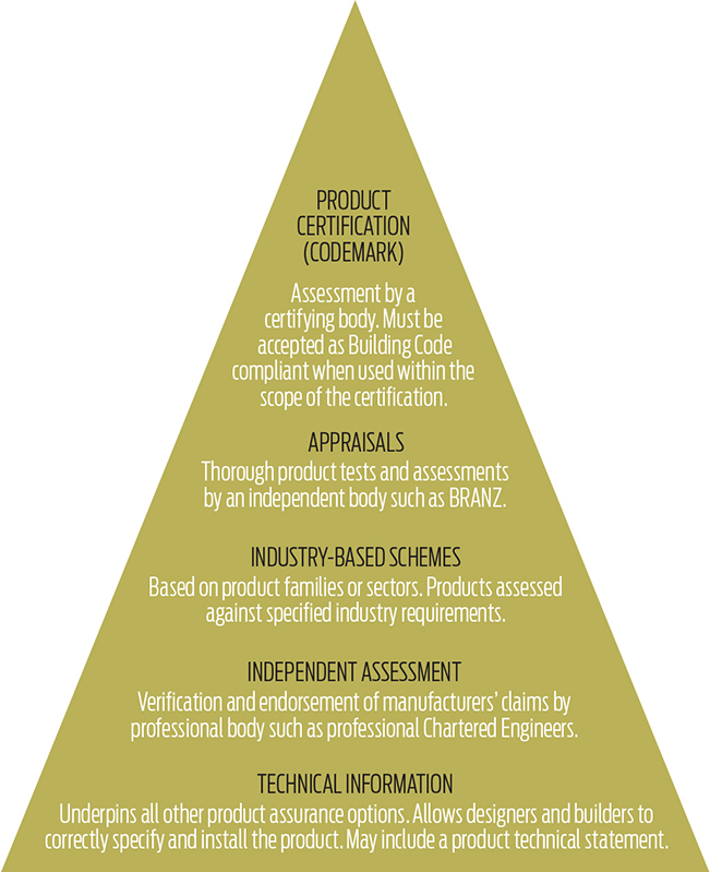 Cladding confidence | BRANZ Build