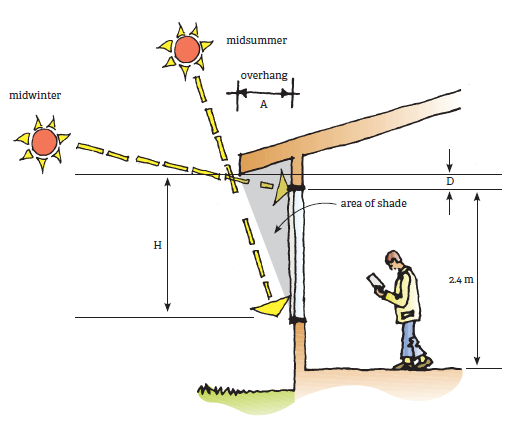 Optimising summer shade | BRANZ Build