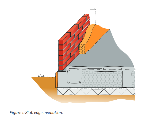 Slab Edge Insulation Detail