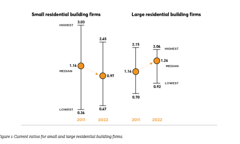 Remote inspections | BRANZ Build
