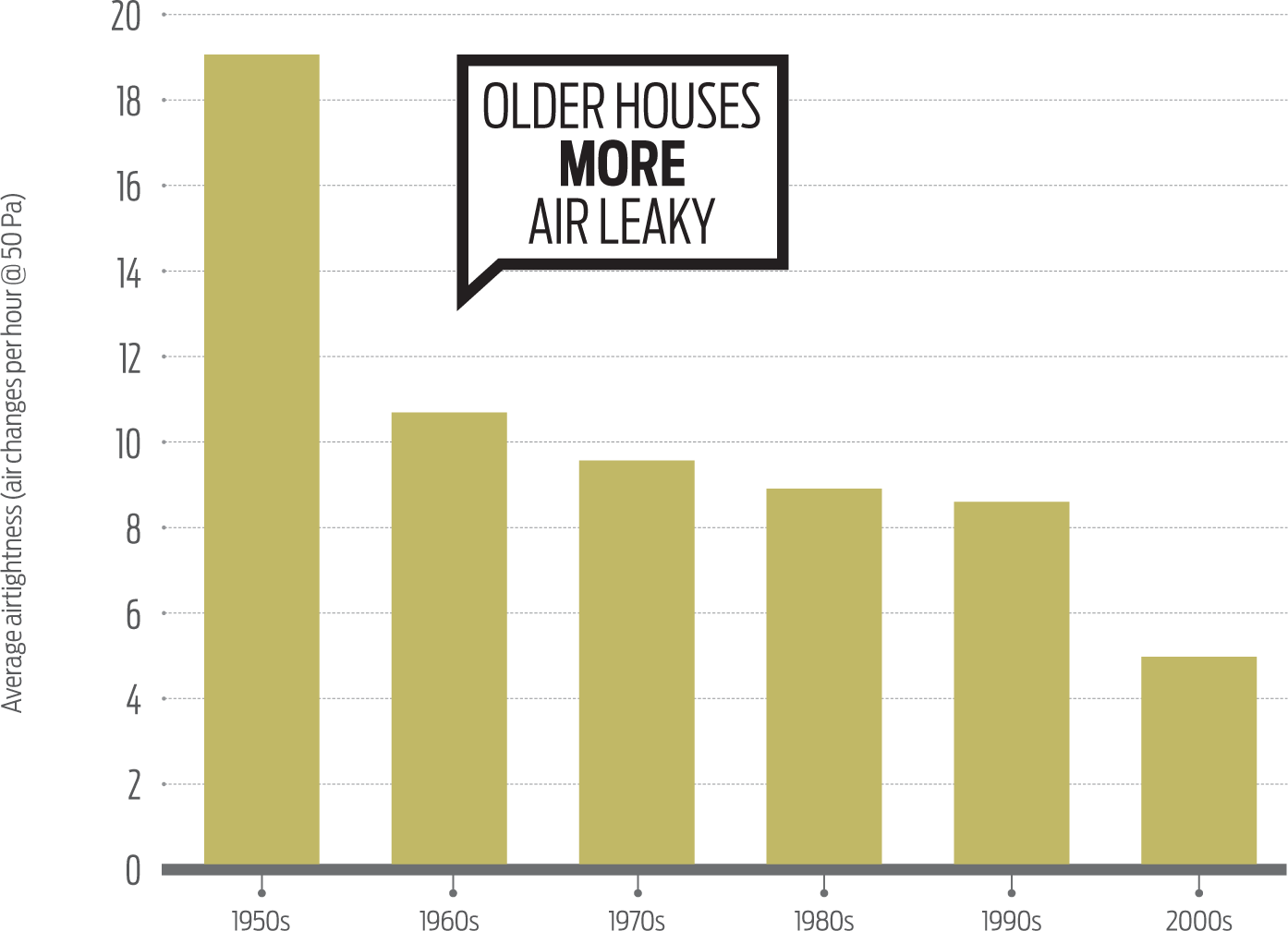 Combating internal moisture | BRANZ Build